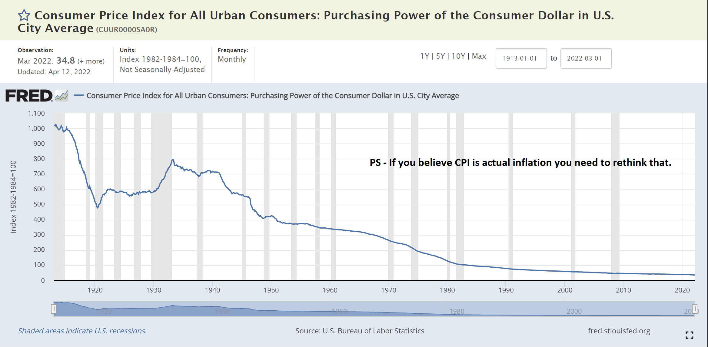 Why Do We Need Inflation? – DeanoRolls (@deanoroll5)
