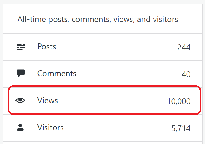 10,000 Views – DeanoRolls (@deanoroll5)