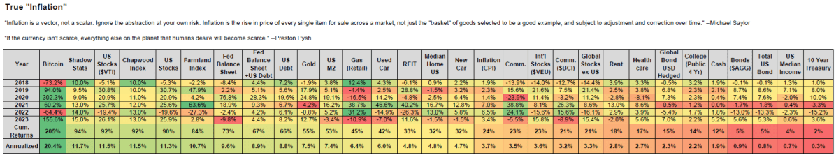 True “Inflation” – DeanoRolls (@deanoroll5)